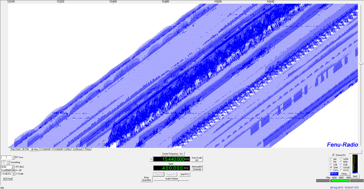 Fenu-Radio - RFSpace Cloud-IQ
